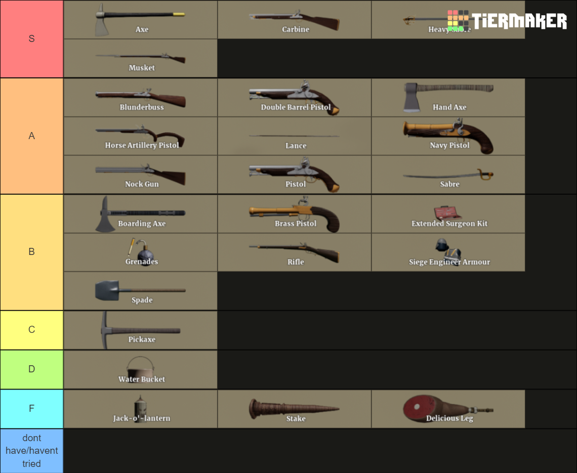 guts and blackpowder weapons and utilities 0.12 Tier List (Community ...