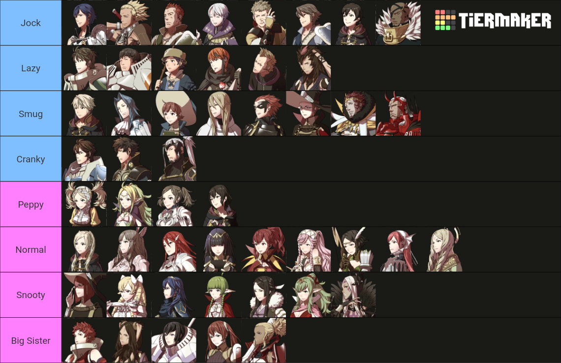Fire Emblem Awakening Characters !SPOILERS! Tier List (Community ...