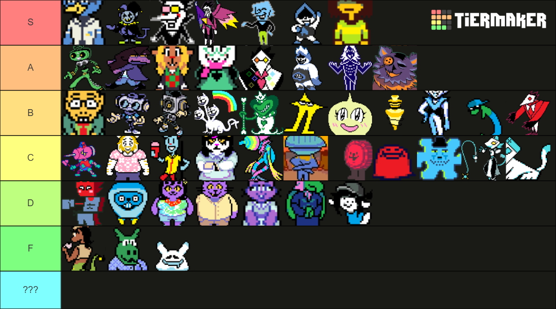 Deltarune ALL characters ch. 1 & 2 Tier List (Community Rankings ...