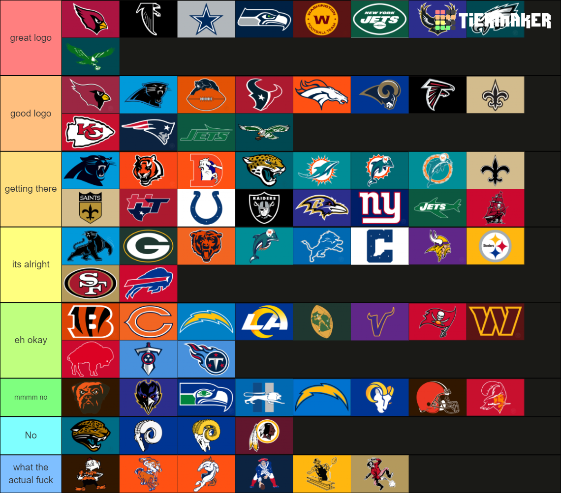 NFL Team Logos (Including Historical Logos) Tier List (Community ...