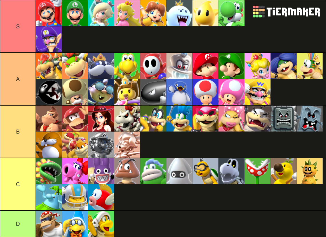 Super Mario Characters Tier List (Community Rankings) - TierMaker
