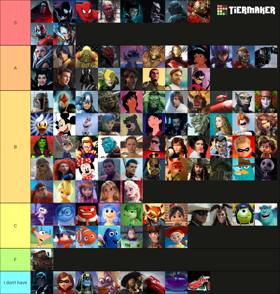 Disney Infinity 1.0, 2.0 and 3.0 characters Tier List (Community ...