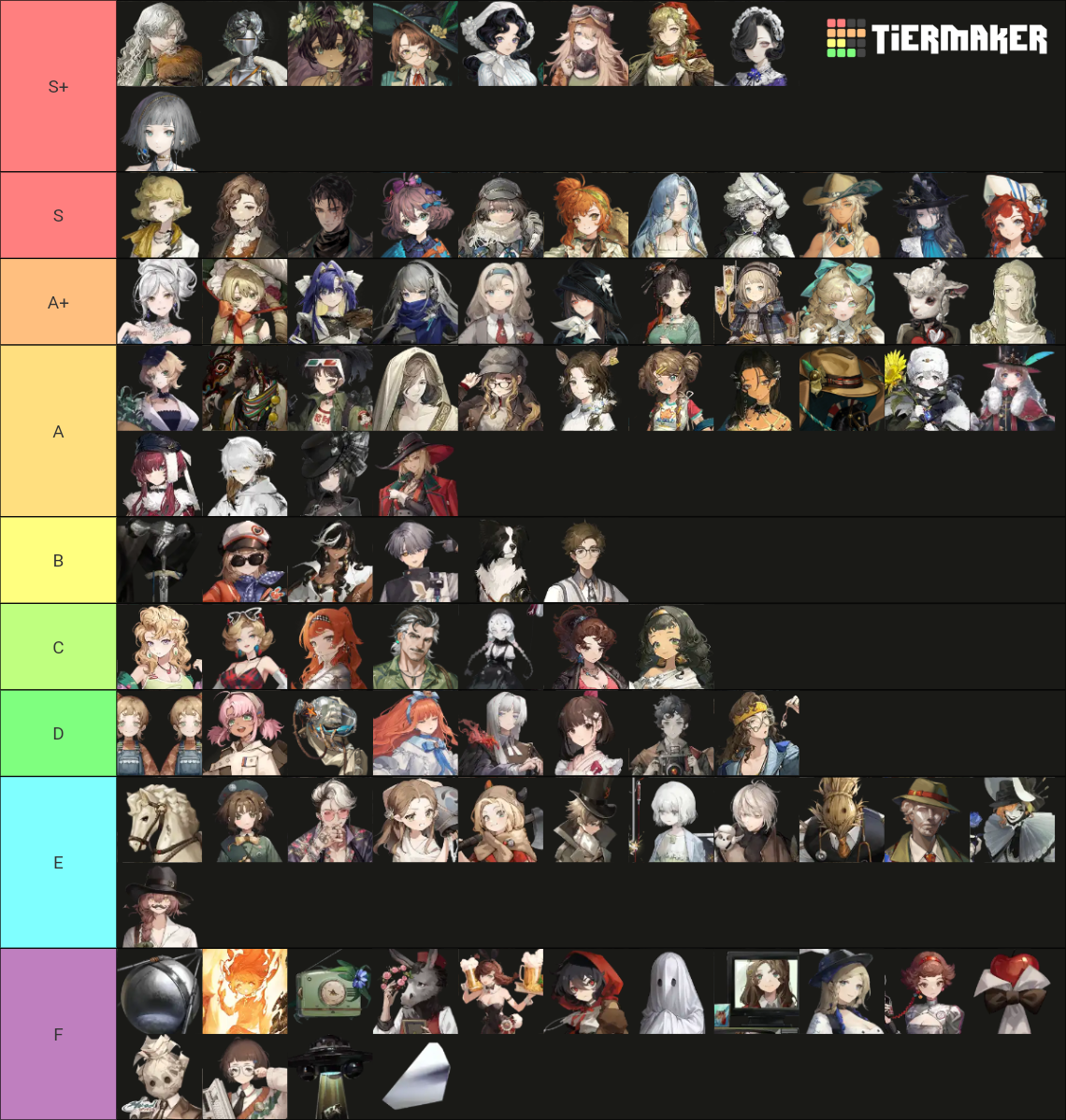 Reverse: 1999 Characters (Up to 2.4) Tier List (Community Rankings) - TierMaker