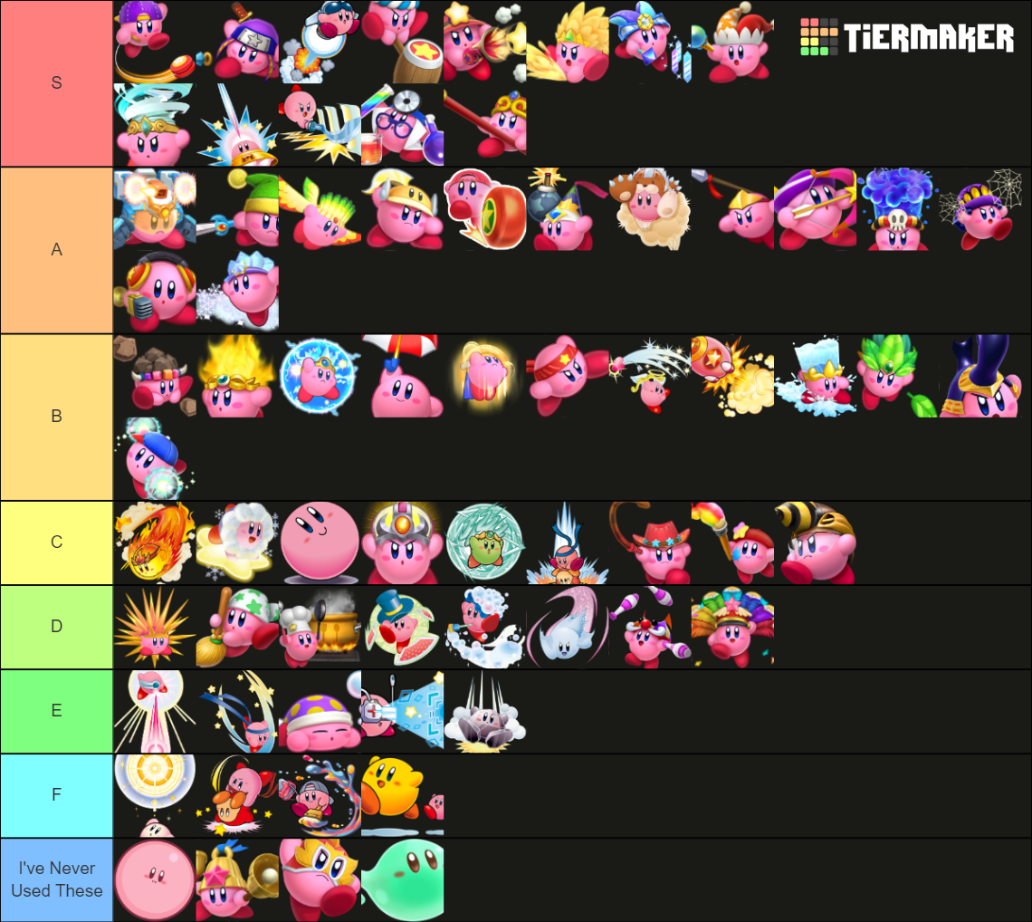 Kirby Copy Abilities Tier List (Community Rankings) - TierMaker