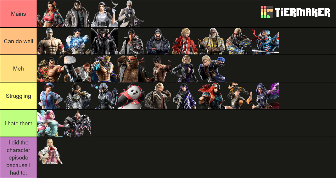 Tekken 8 Characters Tier List (Community Rankings) - TierMaker