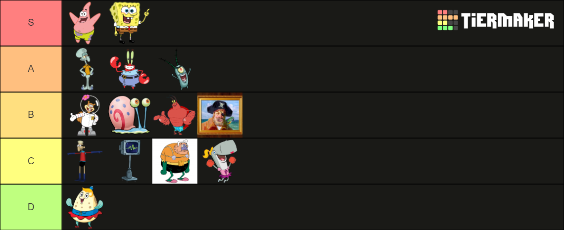 SpongeBob Main Characters Tier List (Community Rankings) - TierMaker