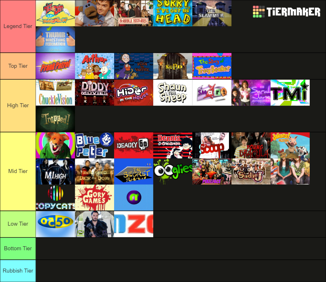 The REAL 2000s CBBC Show Tier List (Community Rankings) - TierMaker