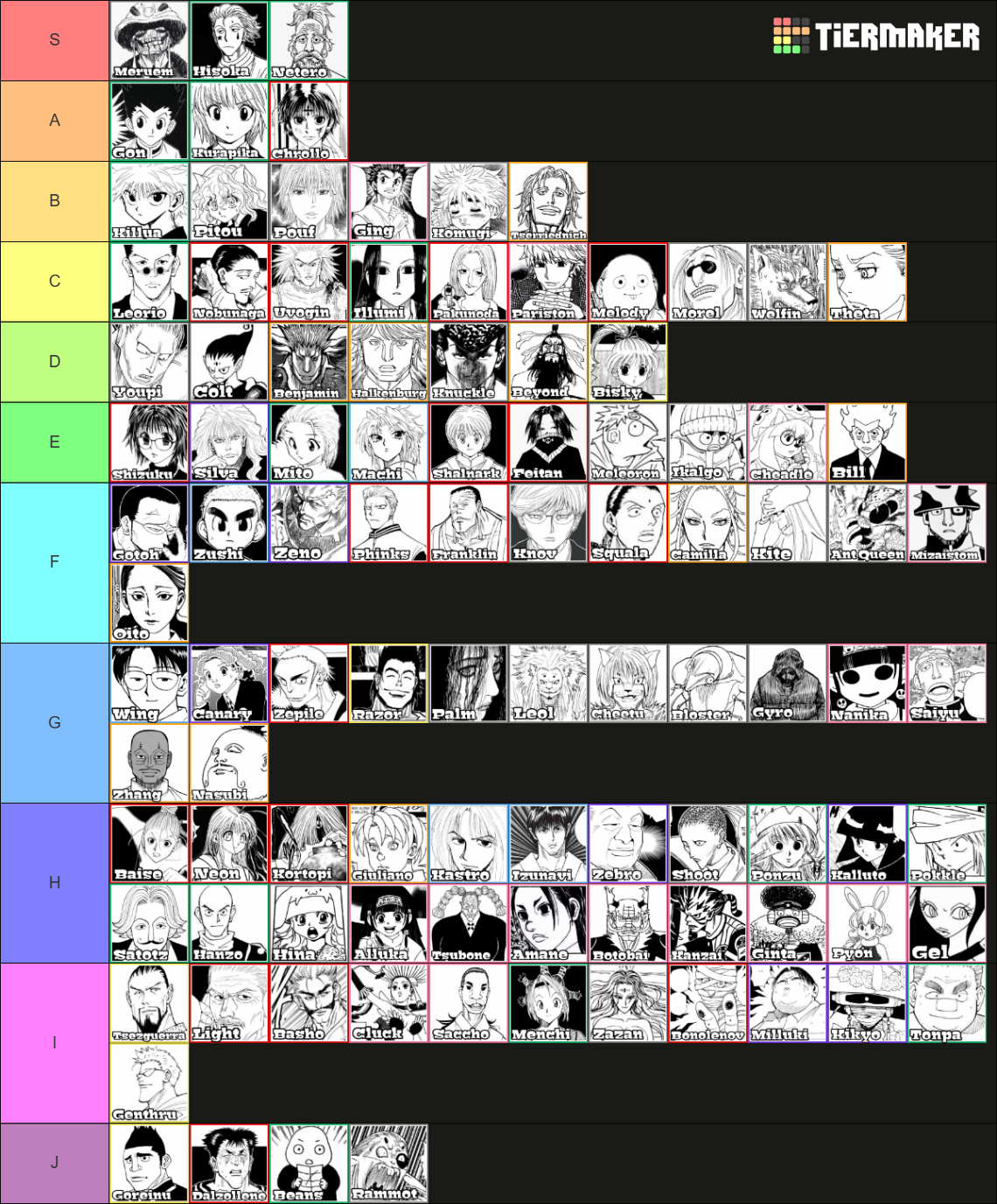 Hunter x Hunter Characters with Togashi's manga art Tier List ...