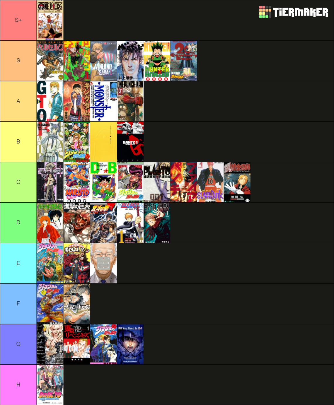 Manga (100+ manga) Tier List (Community Rankings) - TierMaker