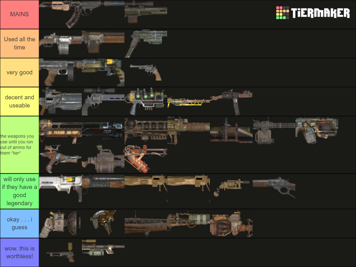 Fallout 4 Guns Tier List (Community Rankings) - TierMaker