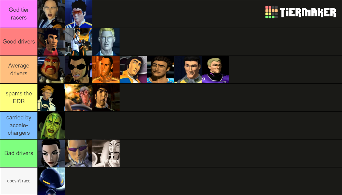 Hot Wheels Acceleracers Characters Tier List (Community Rankings ...