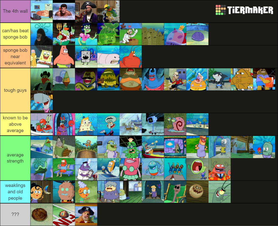Ultimate Spongebob Character Tier List (Community Rankings) - TierMaker