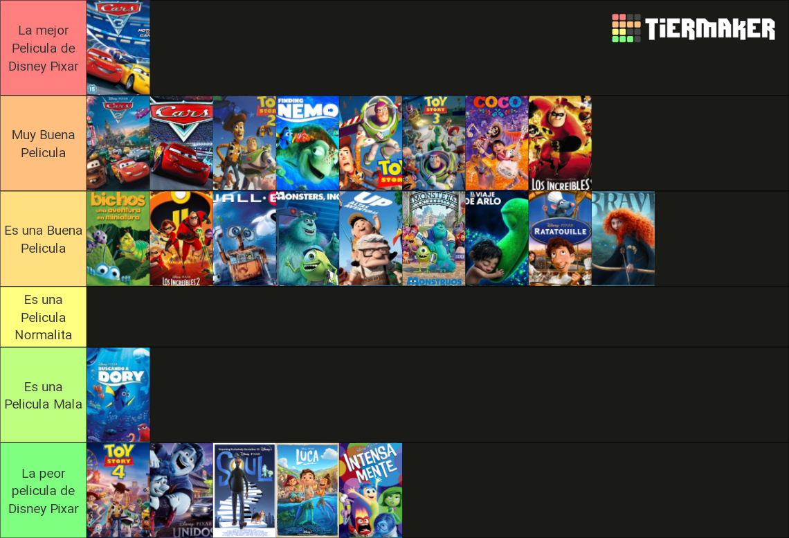 Peliculas de Disney Pixar Tier List (Community Rankings) - TierMaker