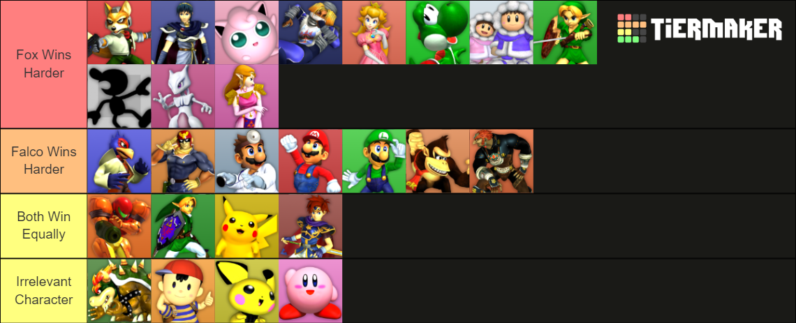 Super Smash Bros. Melee Characters (HQ Renders) Tier List (Community ...