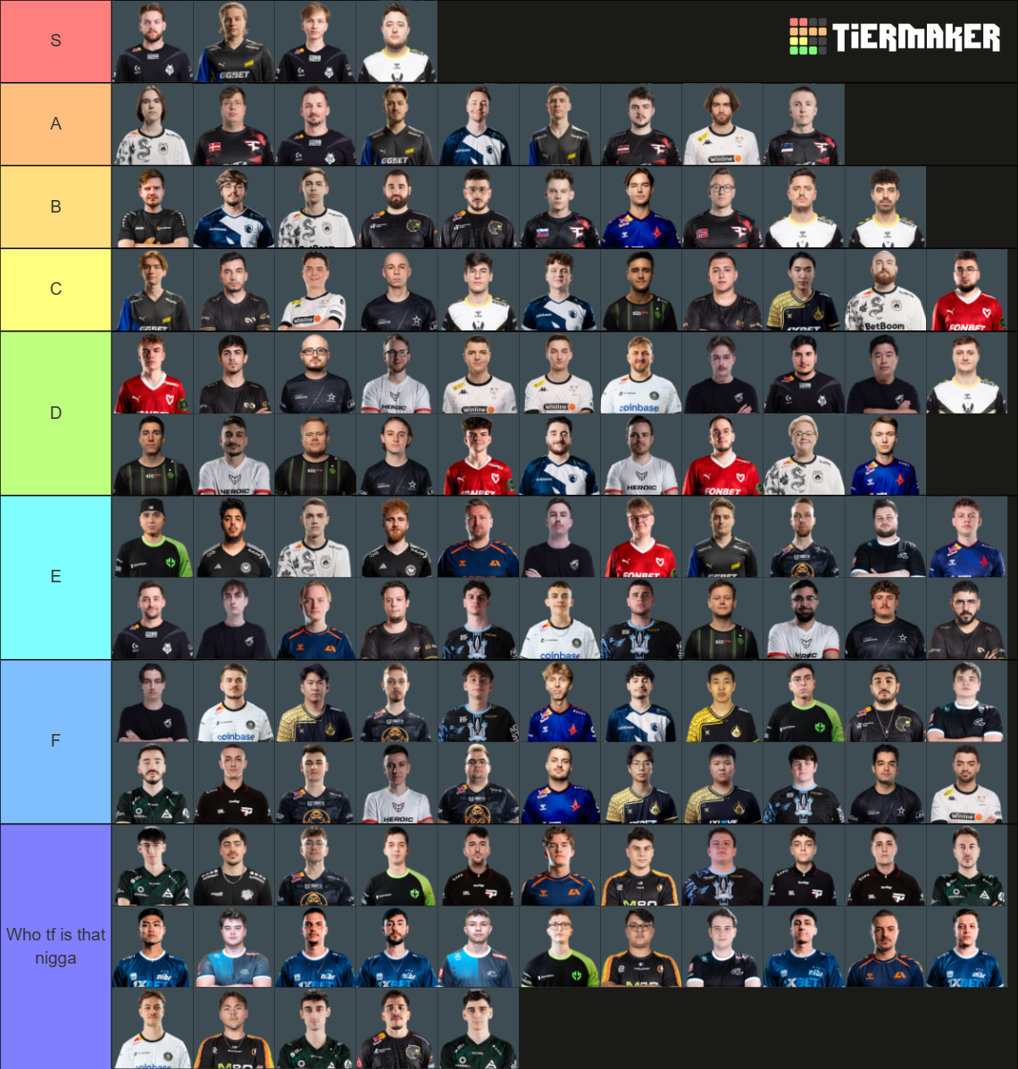 Counter-Strike 2 Professionals 2024 CS2 CSGO Tier List (Community ...