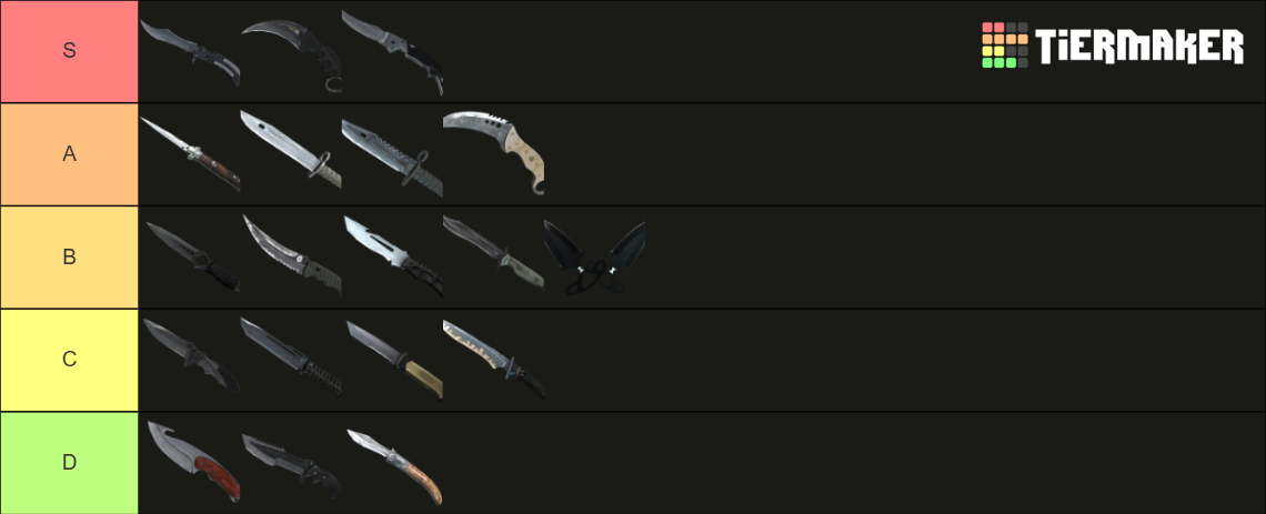 CS:GO Knife Updated Tier List (Community Rankings) - TierMaker