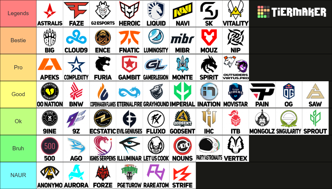 CSGO Pro teams Tier List (Community Rankings) - TierMaker