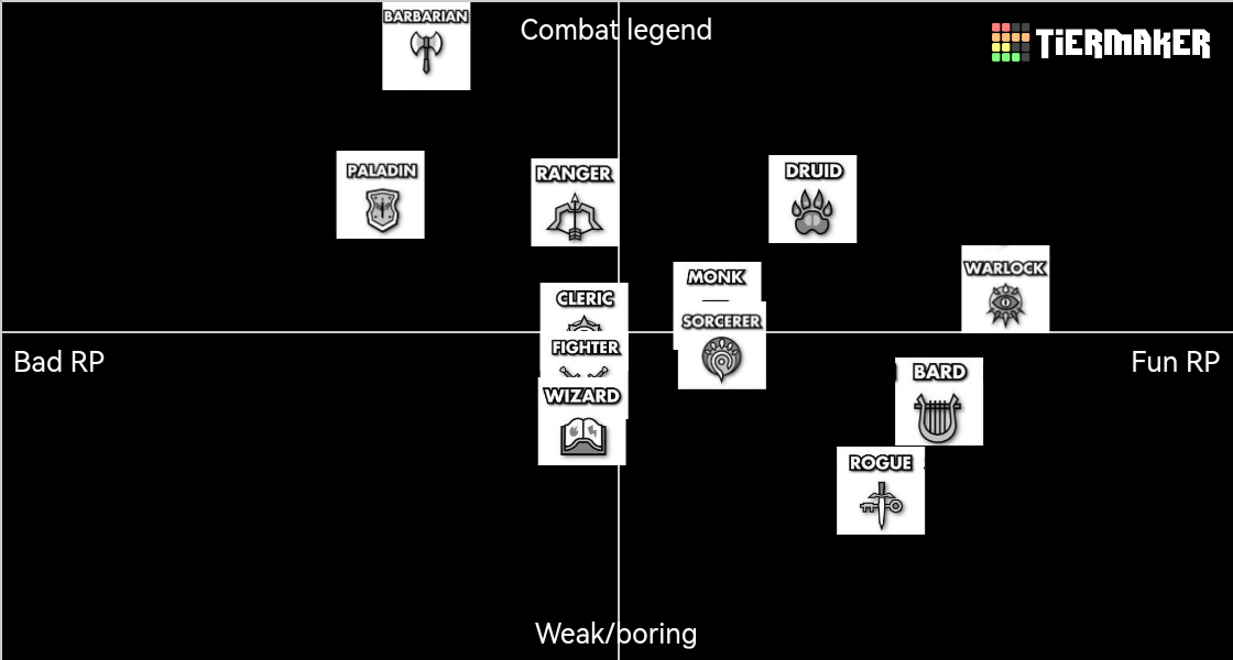 Dnd class list Tier List (Community Rankings) - TierMaker