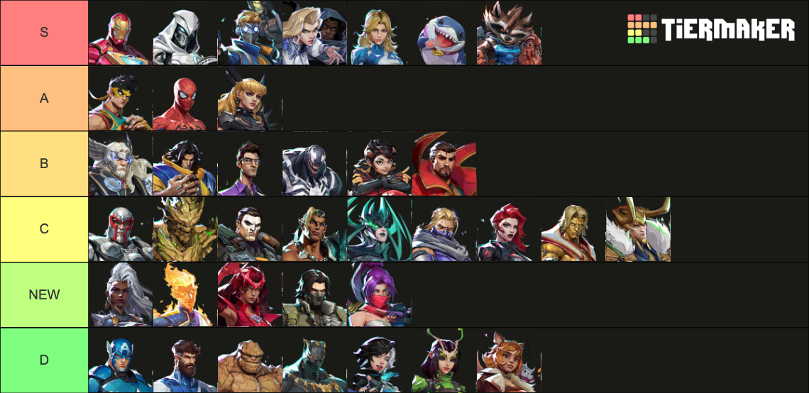 All Marvel Rivals Heroes Tier List (Community Rankings) - TierMaker