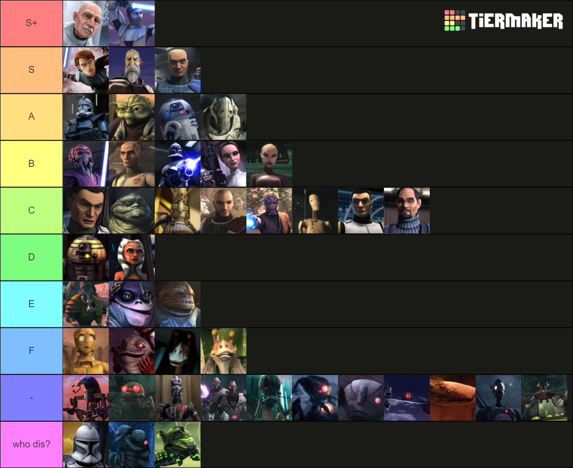 Star Wars: The Clone Wars Strength and Power Tier List (Community ...