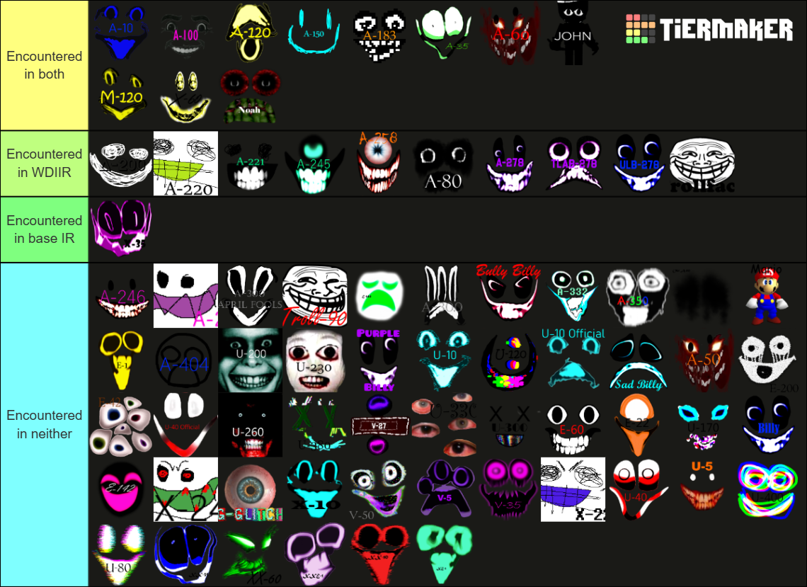 Interminable Rooms Entities Tier List (Community Rankings) - TierMaker