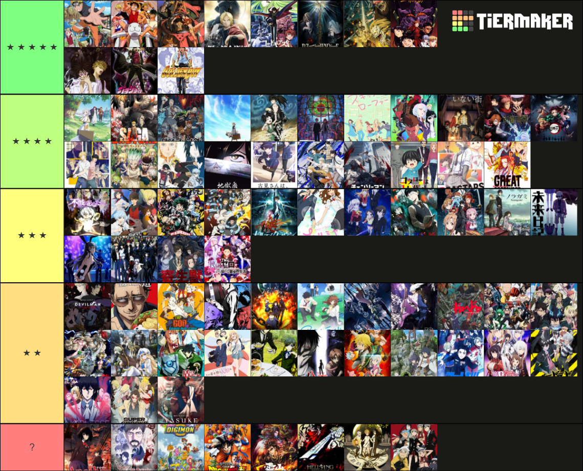 Anime Tierlist Tier List (Community Rankings) - TierMaker