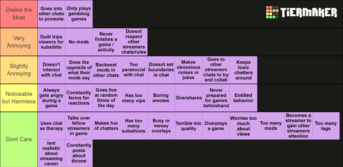 Types of Twitch Streamers Tier List (Community Rankings) - TierMaker