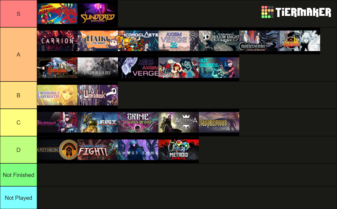 Demajen's Metroidvanias Tier List (Community Rankings) - TierMaker