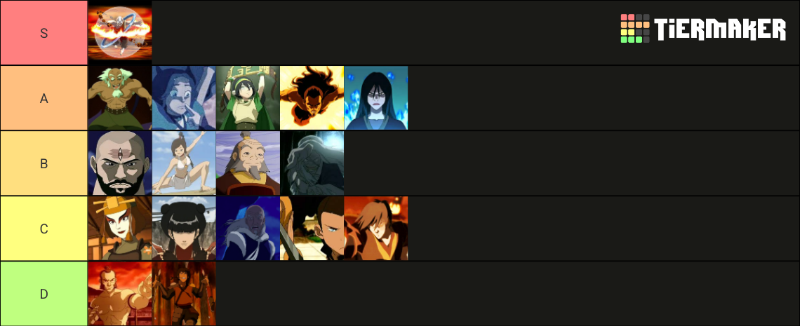 ATLA Power Rankings Tier List (Community Rankings) - TierMaker
