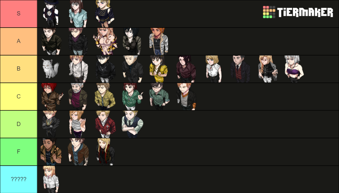 Blood Moon Tier List (Community Rankings) - TierMaker