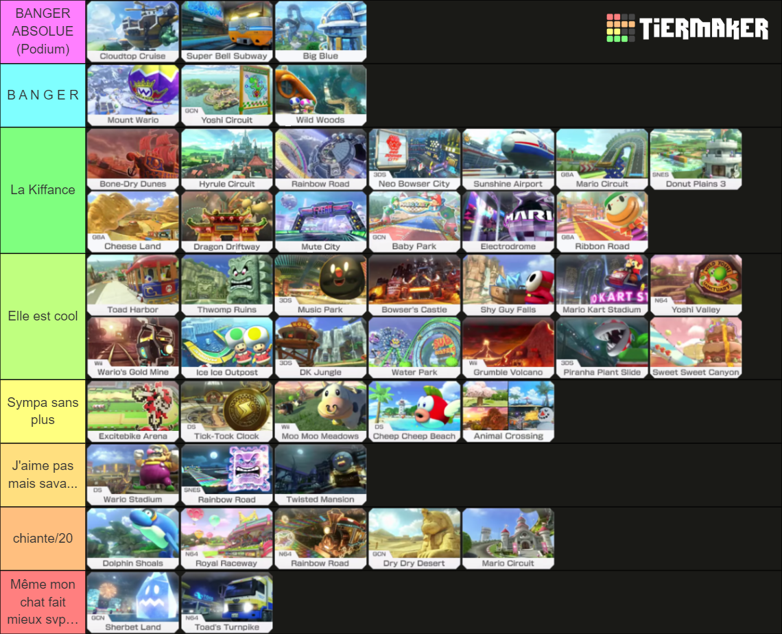 Every Mario Kart 8 Deluxe Track and Battle Course Tier List (Community ...