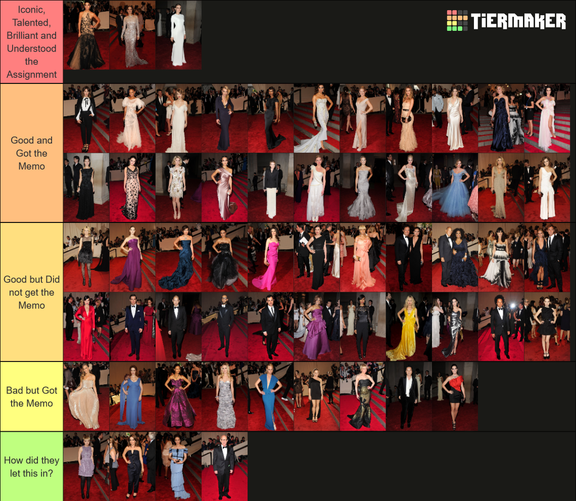 Met Gala 2010 Rank (All Looks) Tier List (Community Rankings) - TierMaker