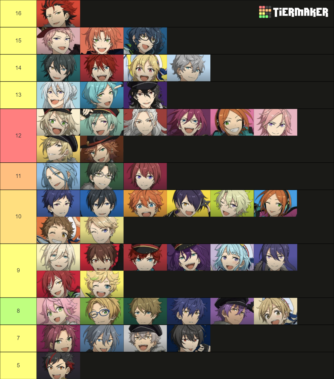 Ranking enstars characters Tier List (Community Rankings) - TierMaker