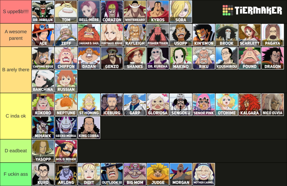 All One Piece Characters (750+ Chars || Will be updated) Tier List ...