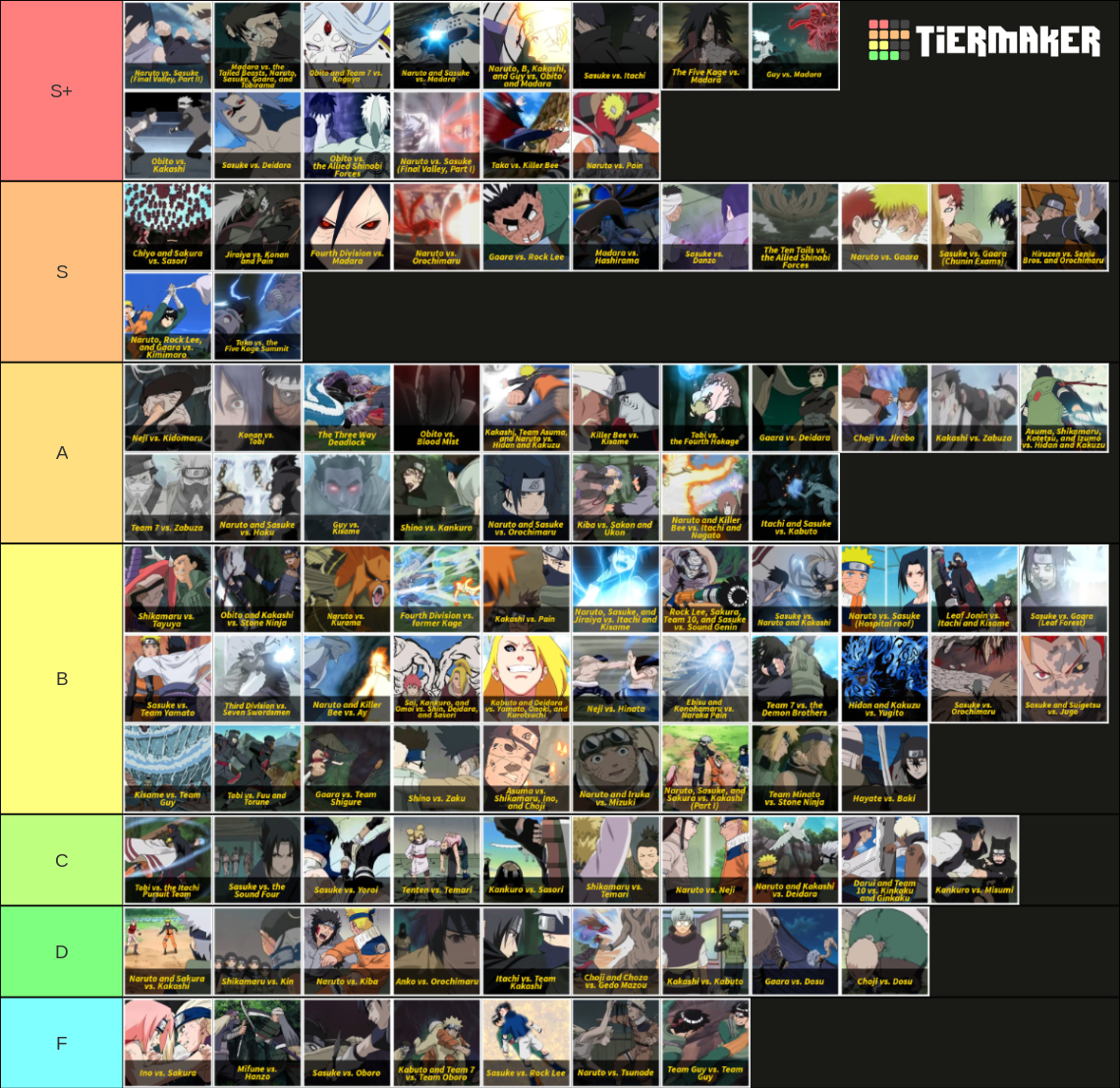 Every Naruto fight that matters Tier List (Community Rankings) - TierMaker