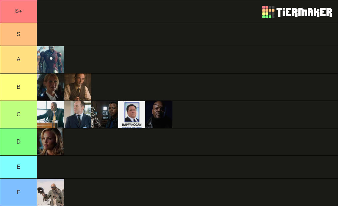 Ultimate MCU Power Ranking/Scaling Tier List (Community Rankings ...