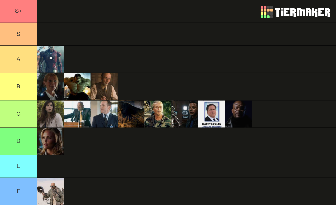 Ultimate MCU Power Ranking/Scaling Tier List (Community Rankings ...