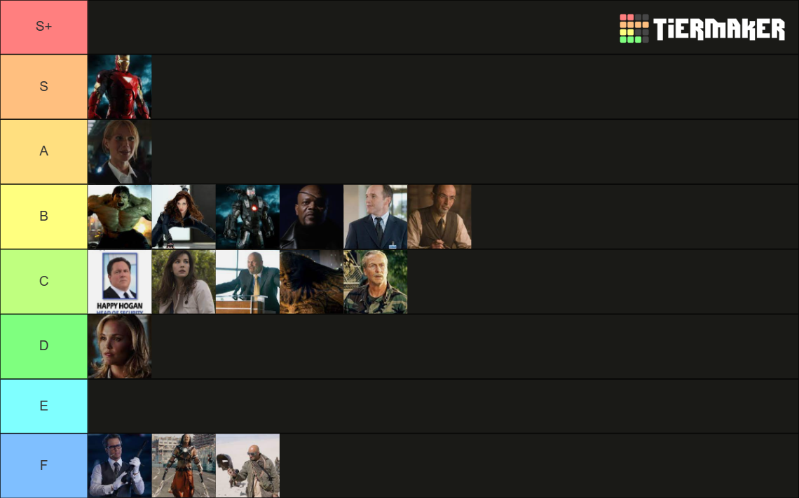 Ultimate MCU Power Ranking/Scaling Tier List (Community Rankings ...