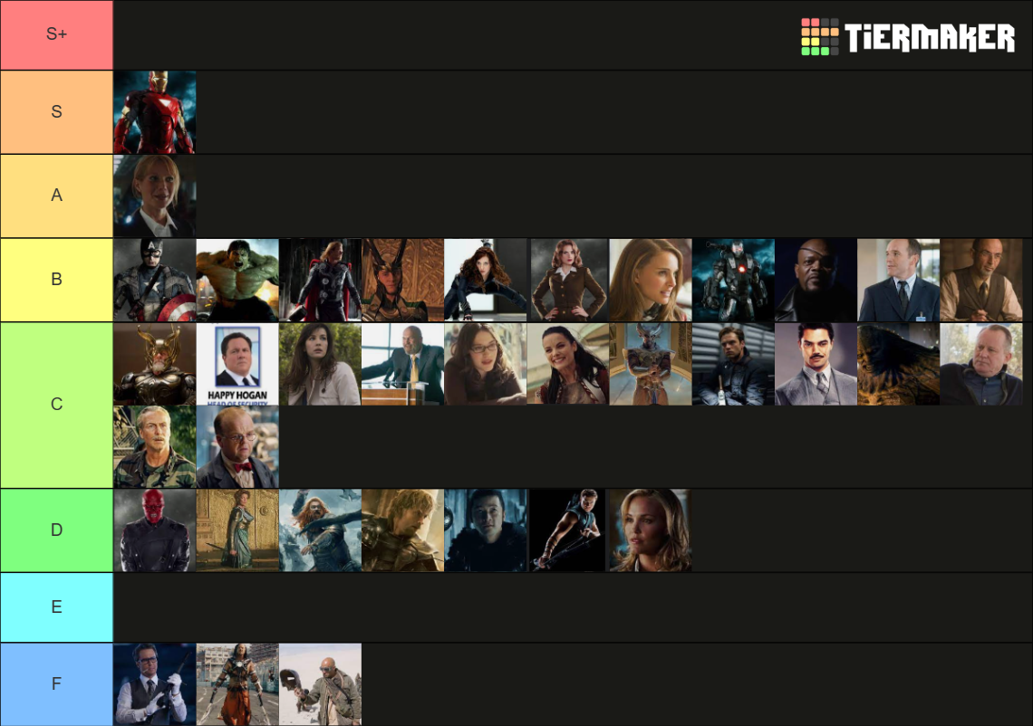 Ultimate MCU Power Ranking/Scaling Tier List (Community Rankings ...
