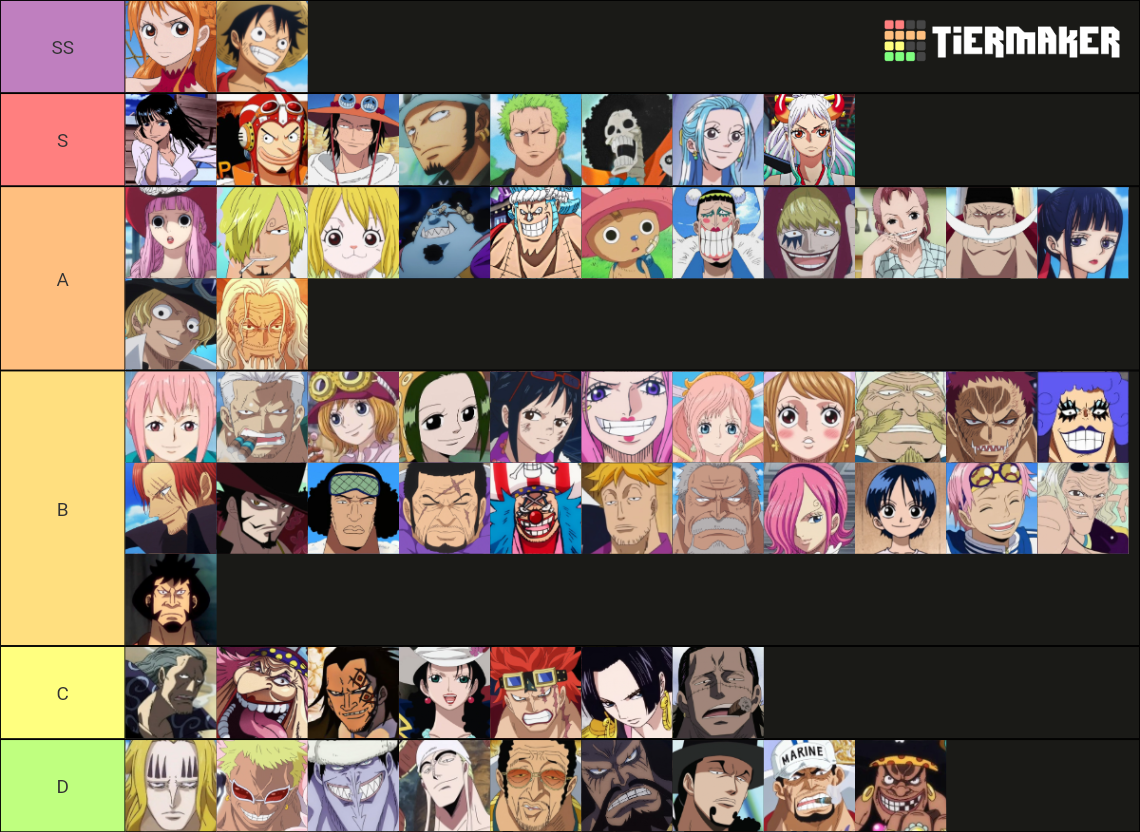 One Piece Major Characters Tier List (Community Rankings) - TierMaker