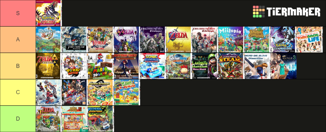 3DS Retail Game Tier List (Community Rankings) - TierMaker