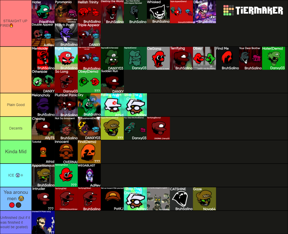 Complete Mario FNF Port OST Tier List (Community Rankings) - TierMaker