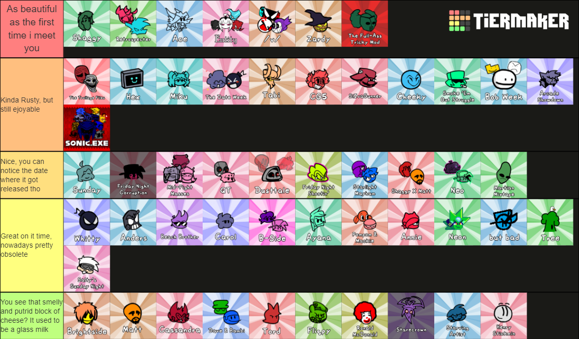 The Ultimate FNF Mod Tier List (Community Rankings) - TierMaker