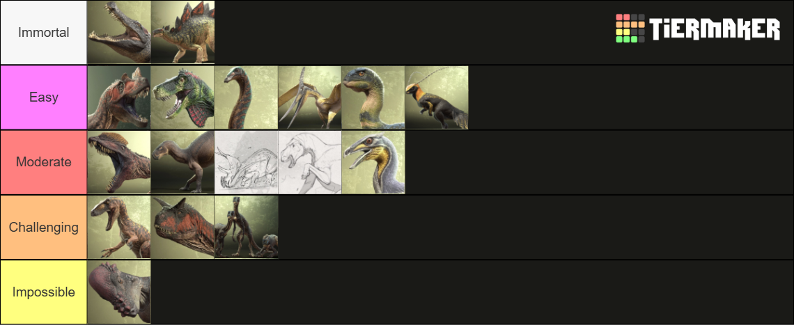 The Isle EVRIMA Upcoming Playables Tier List (Community Rankings ...