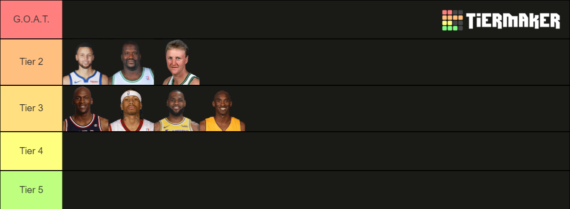 NBA GOAT's Tier List (Community Rankings) - TierMaker