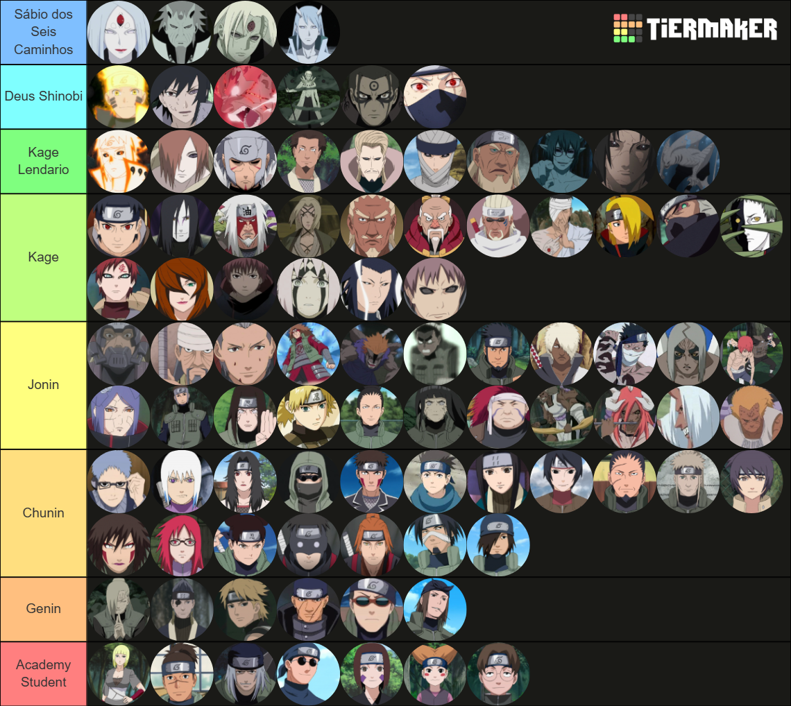 Naruto Power Levels Tier List (Community Rankings) - TierMaker