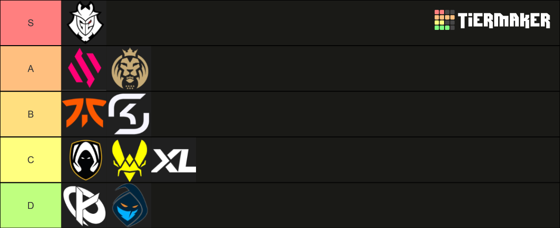 LEC 2024 TIERLIST Tier List (Community Rankings) - TierMaker