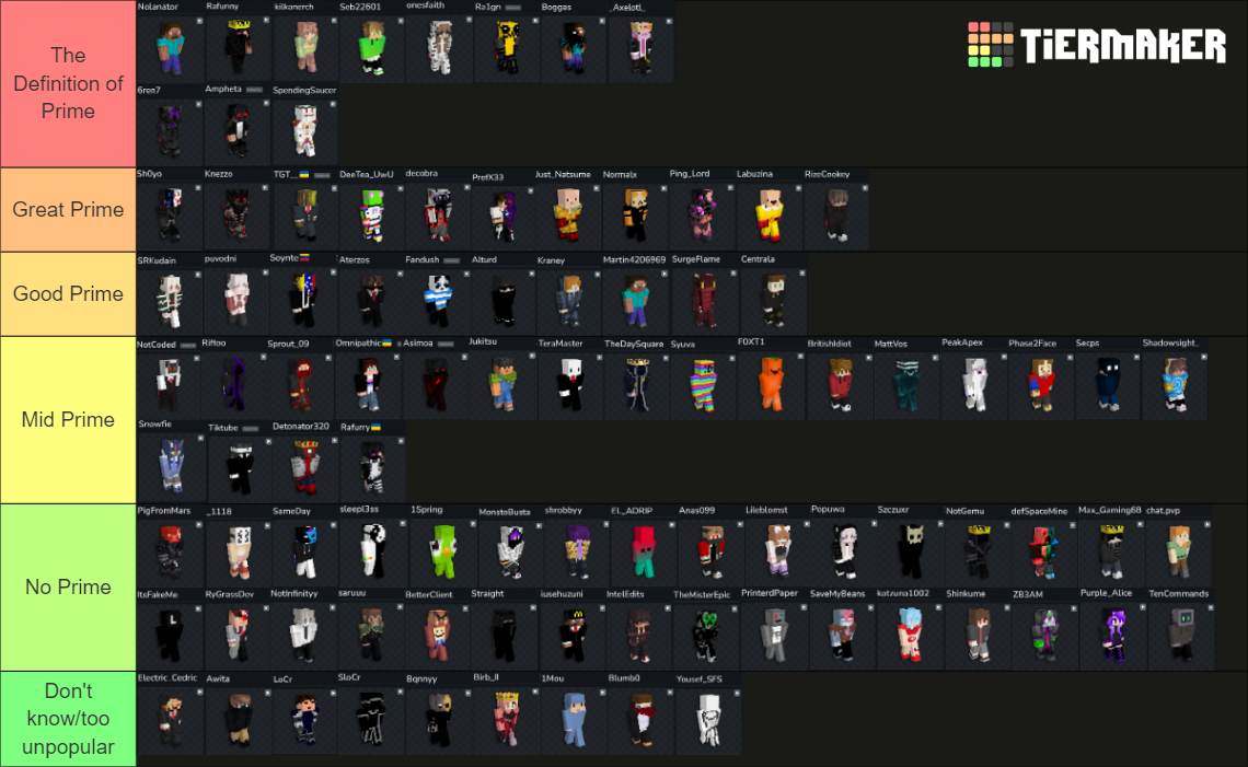The Ultimate Combat Test Snapshot Tier List (Community Rankings ...
