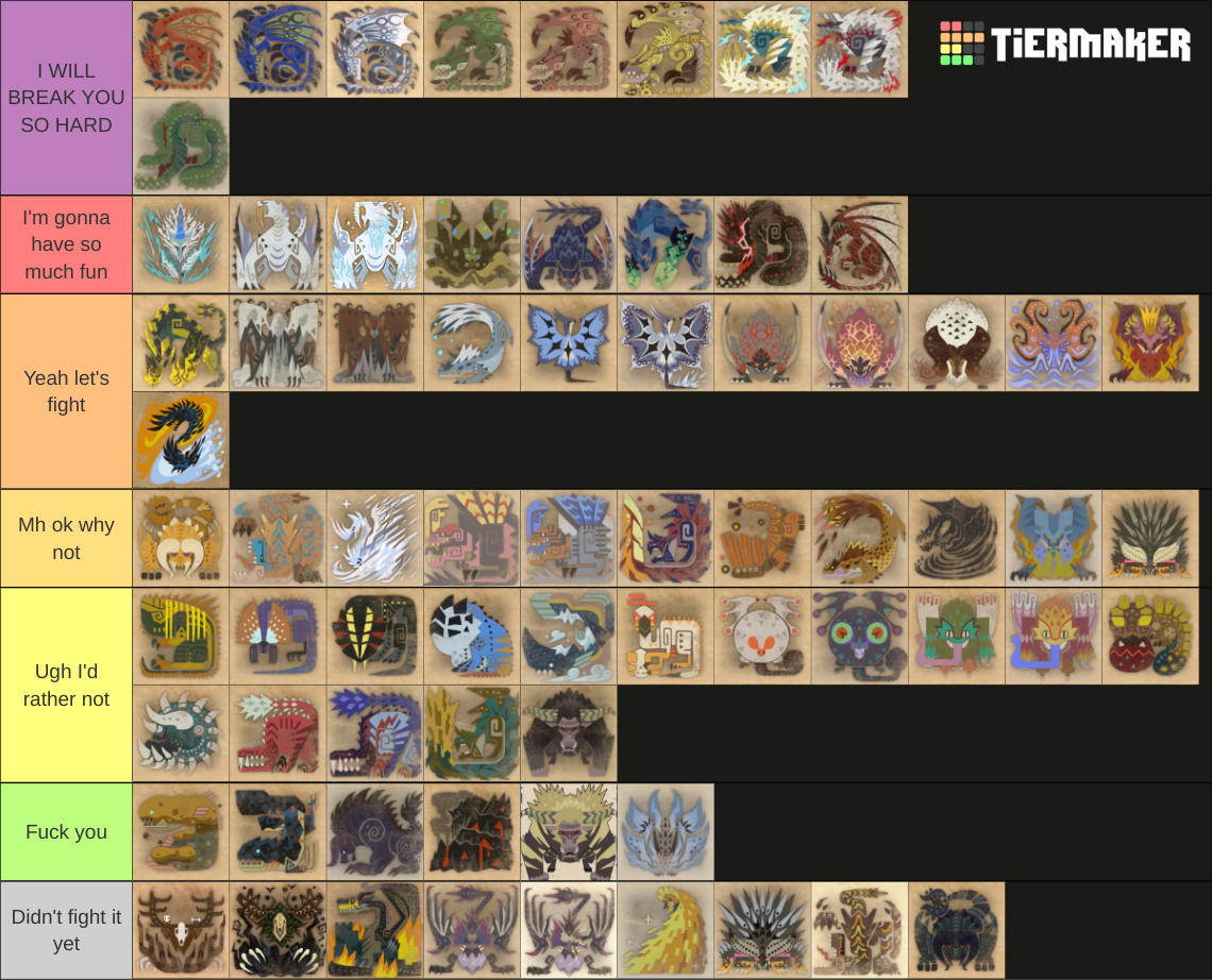 Monster Hunter World Iceborn : All Monster Tier List (Community ...