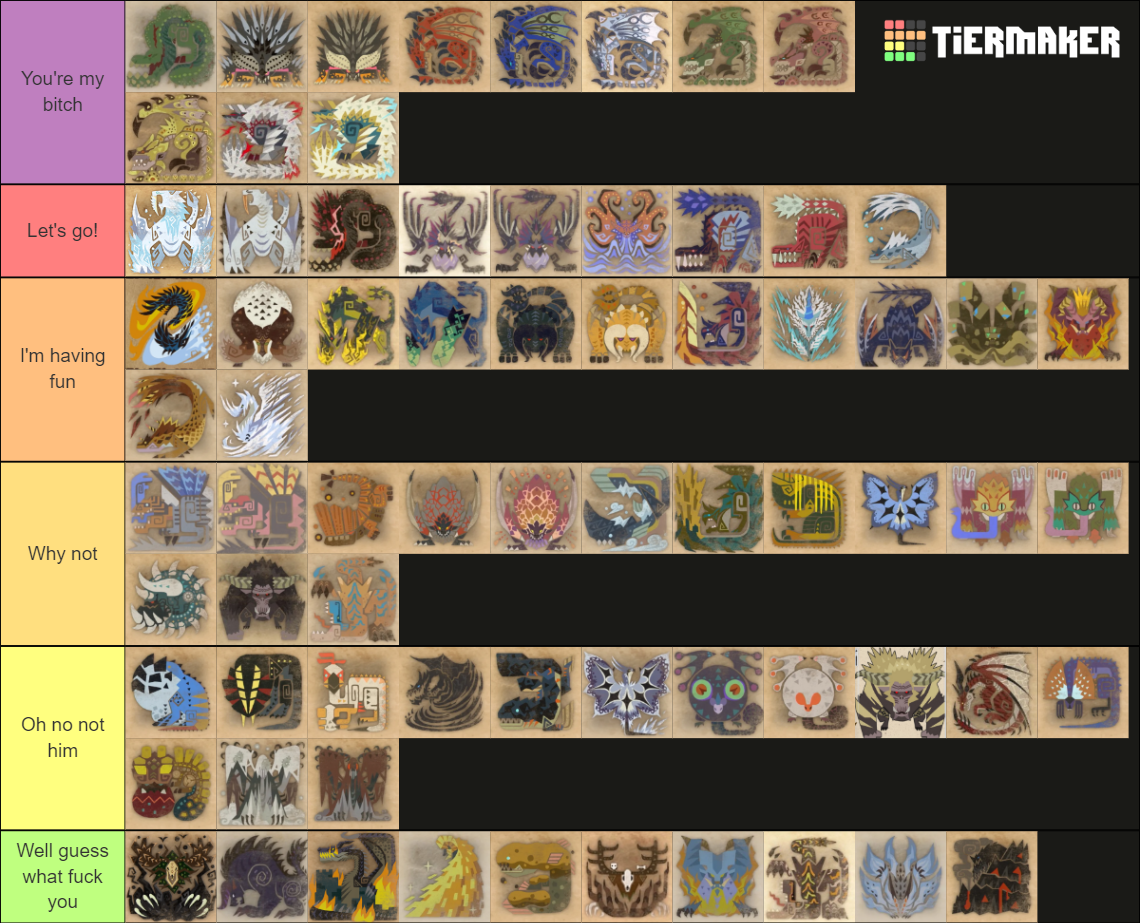 Monster Hunter World Iceborn : All Monster Tier List (Community ...